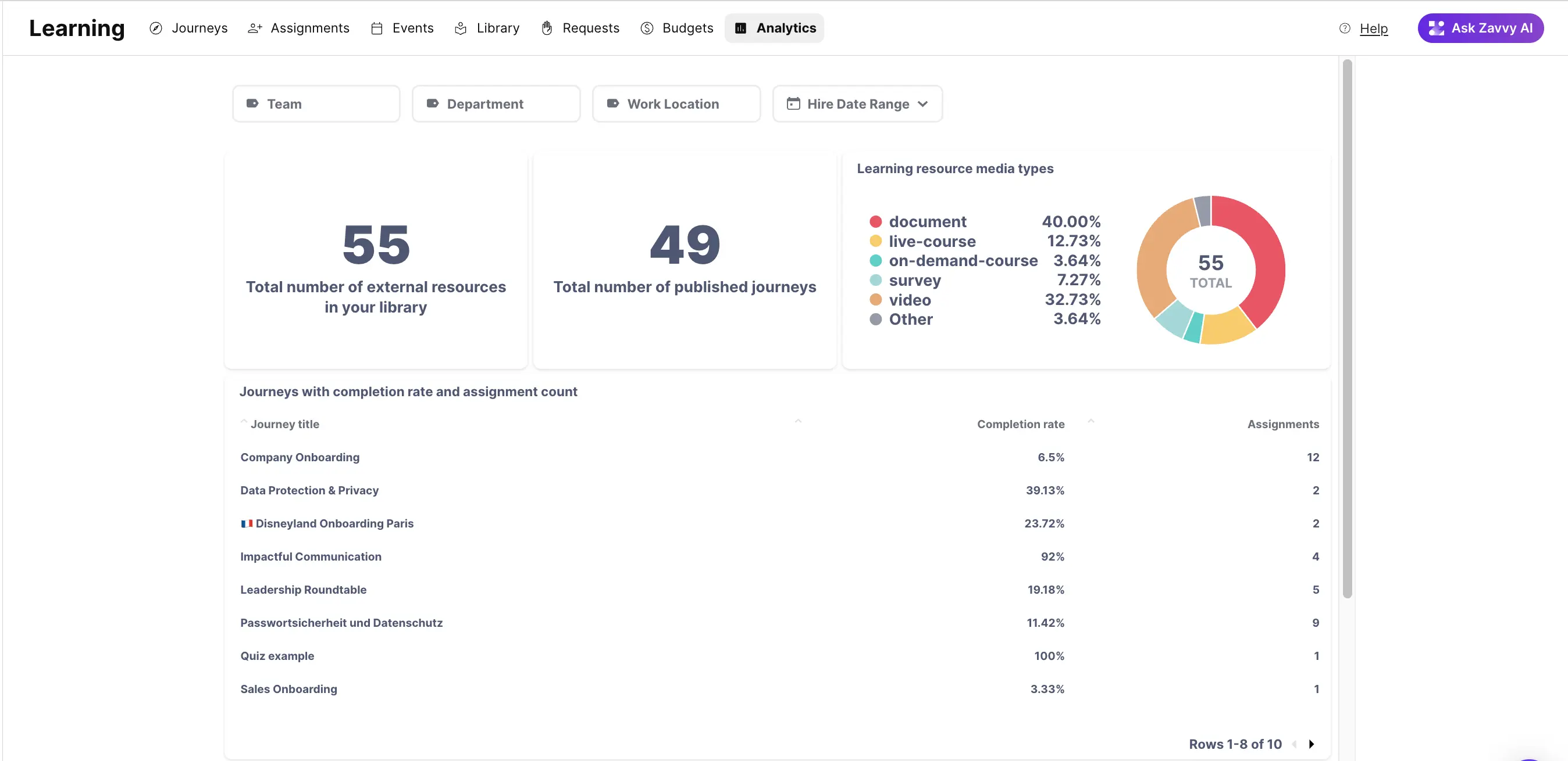 AI-Based Learning Platform: Examples, Features, and 5 Top LMS to Try | Zavvy